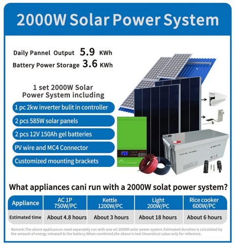 PV panel manufacturer | SinoShine